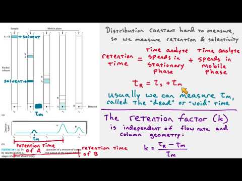 Intro to Chromatography Theory