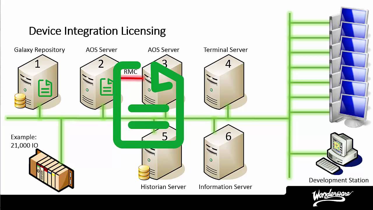 Understanding Wonderware System Platform Licensing: A Comprehensive ...