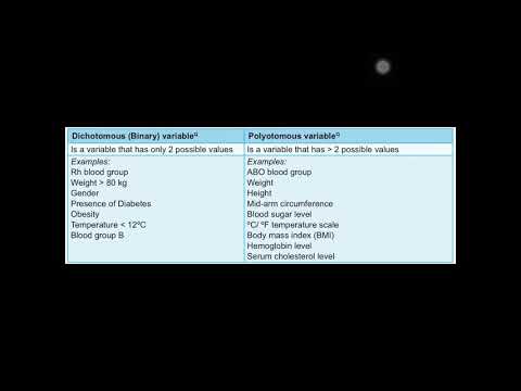 Dichotomous & Polyotomous Variables