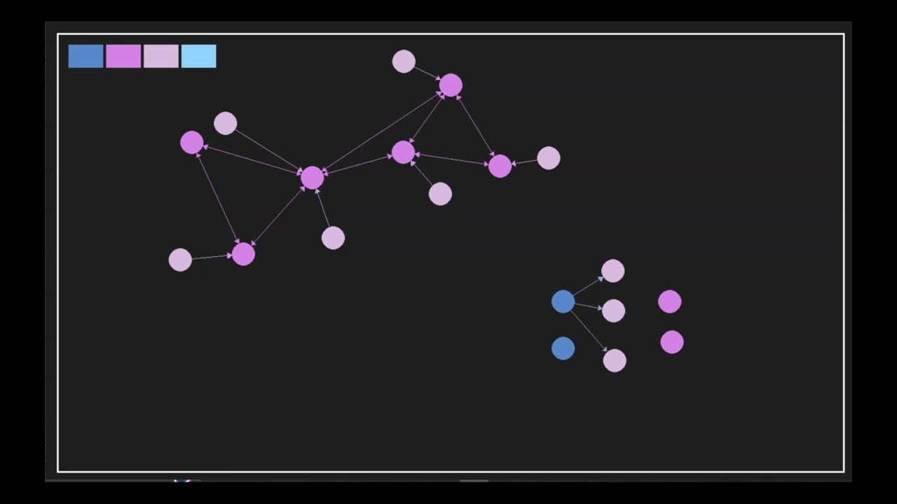 Interactive Graph Builder in Python | Visualize Network Structures