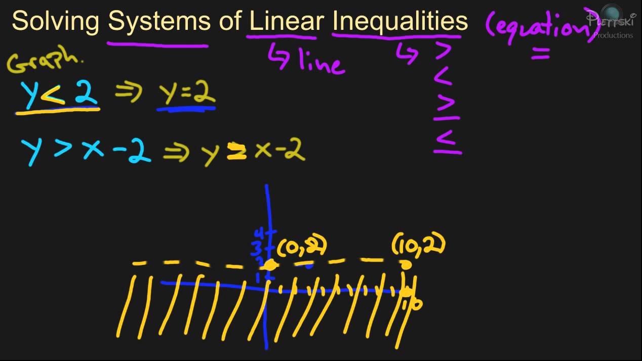 Solving Systems of Linear Inequalities (1)
