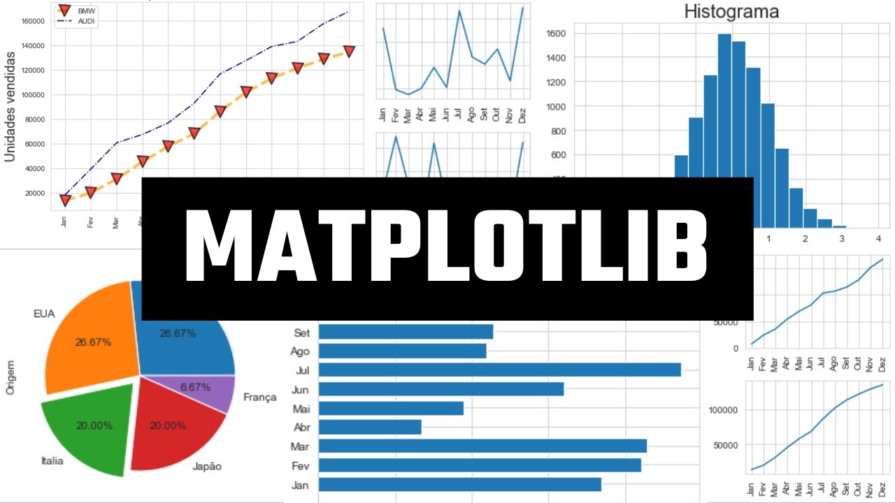Introdução ao Matplotlib - Como criar gráficos com Python - #12