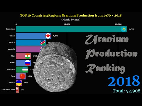 Uranium Production Ranking: TOP 10 Countries from 1970 to 2018 – Data ...