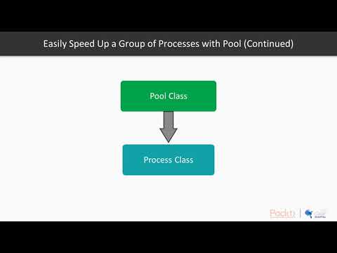 Learn Getting Productive with Modern Python Easily Speed Up Group of Processes with Pool ...