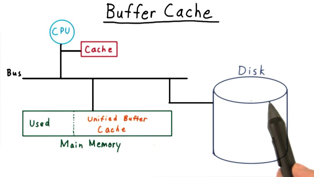 Buffer Cache