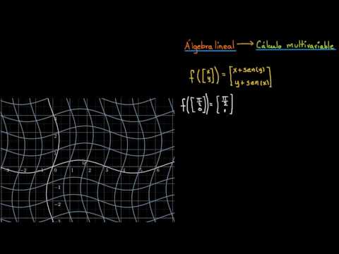 Linealidad local para una función multivariable (video) | Khan Academy
