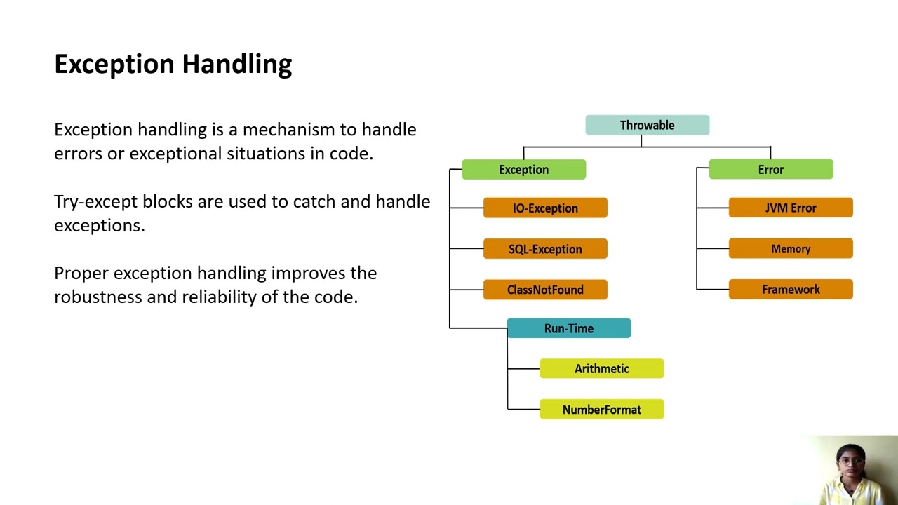 ||DATATYPES IN PYTHON||PYTHON FUNCTIONS||PYTHON CODE||FROM KEERTHANA KS||SVCE||BANGLORE||