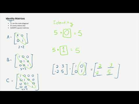 Identity Matrix Basics