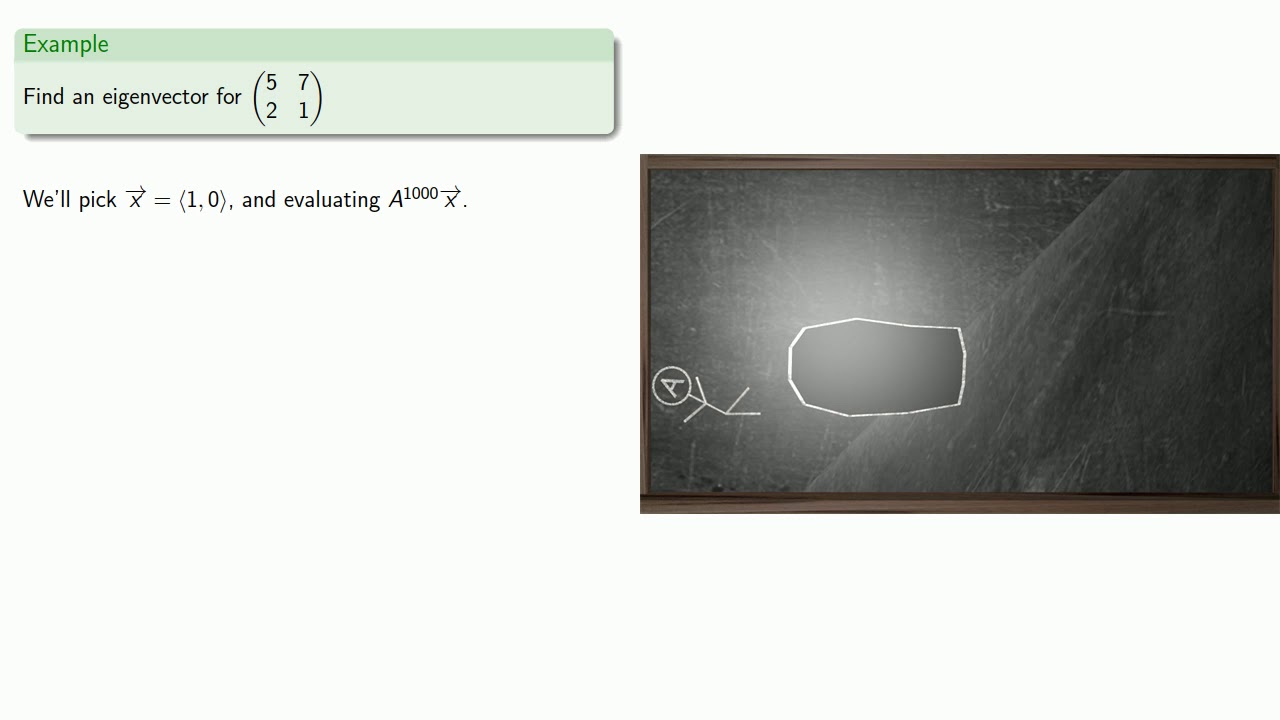 Finding Eigenvalues Numerically