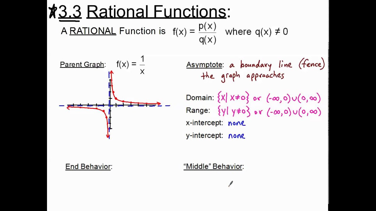 Understanding Rational Functions A Comprehensive Introduction Galaxy Ai