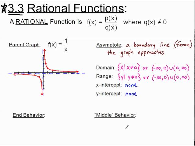 Understanding Rational Functions: A Comprehensive Introduction | Galaxy.ai | Galaxy.ai