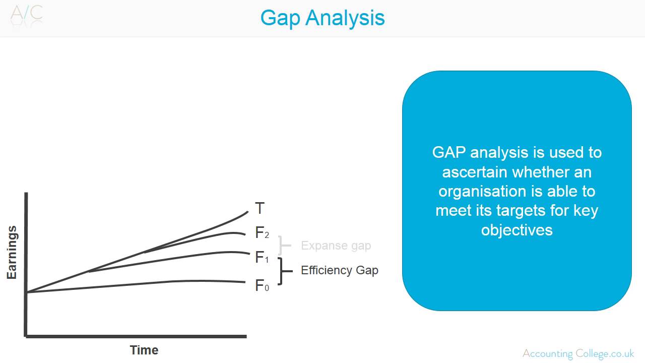 ACCA P5 Gap Analysis Revision Theory
