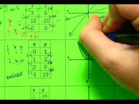 Nonlinear Relationships