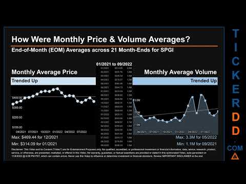 SPGI Price and Volume Analysis by 650 Day Look Back SPGI Stock Analysis for S P Global Stock $SPGI T