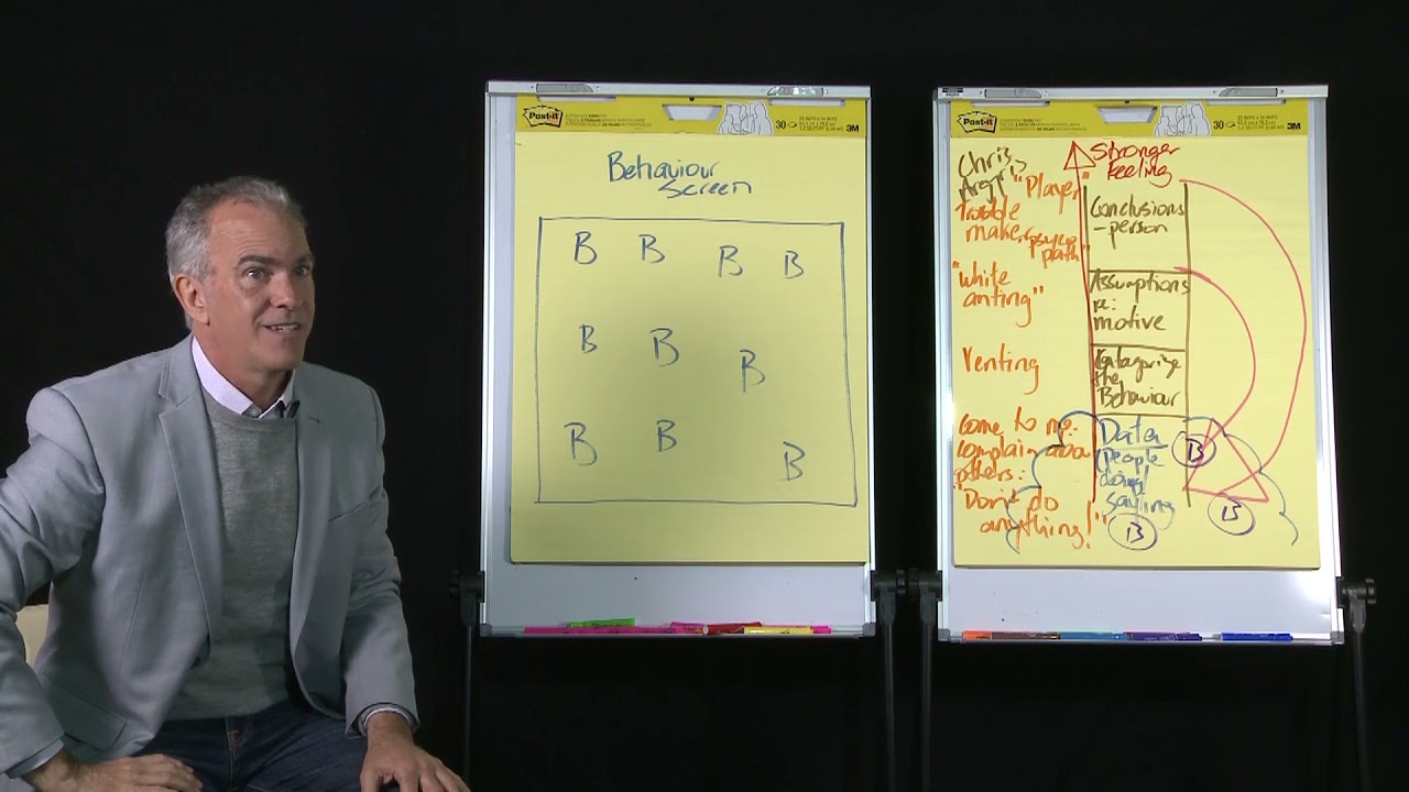 Dr. Thomas Gordon; Behaviour Screen