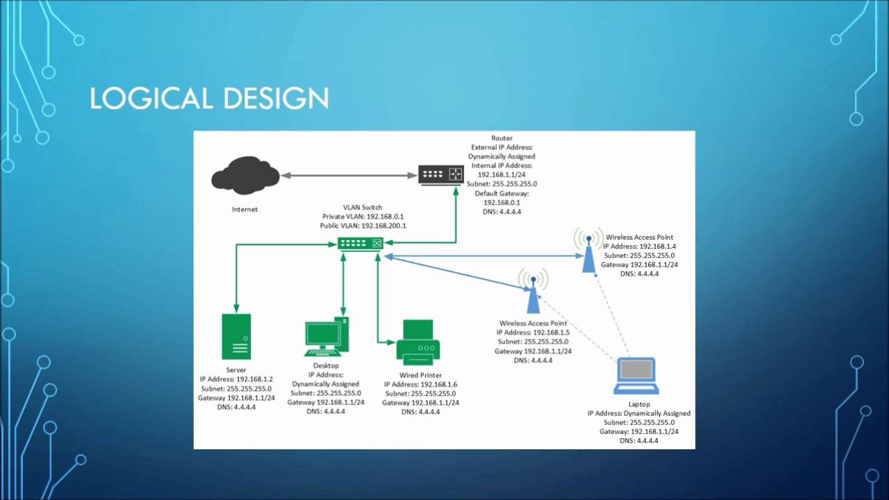 Network Design Presentation