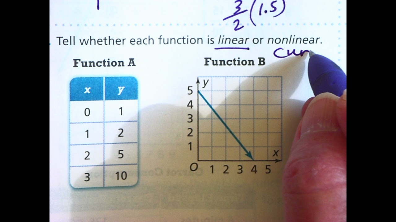 Lesson 3.3 Compare Linear and Nonlinear Functions