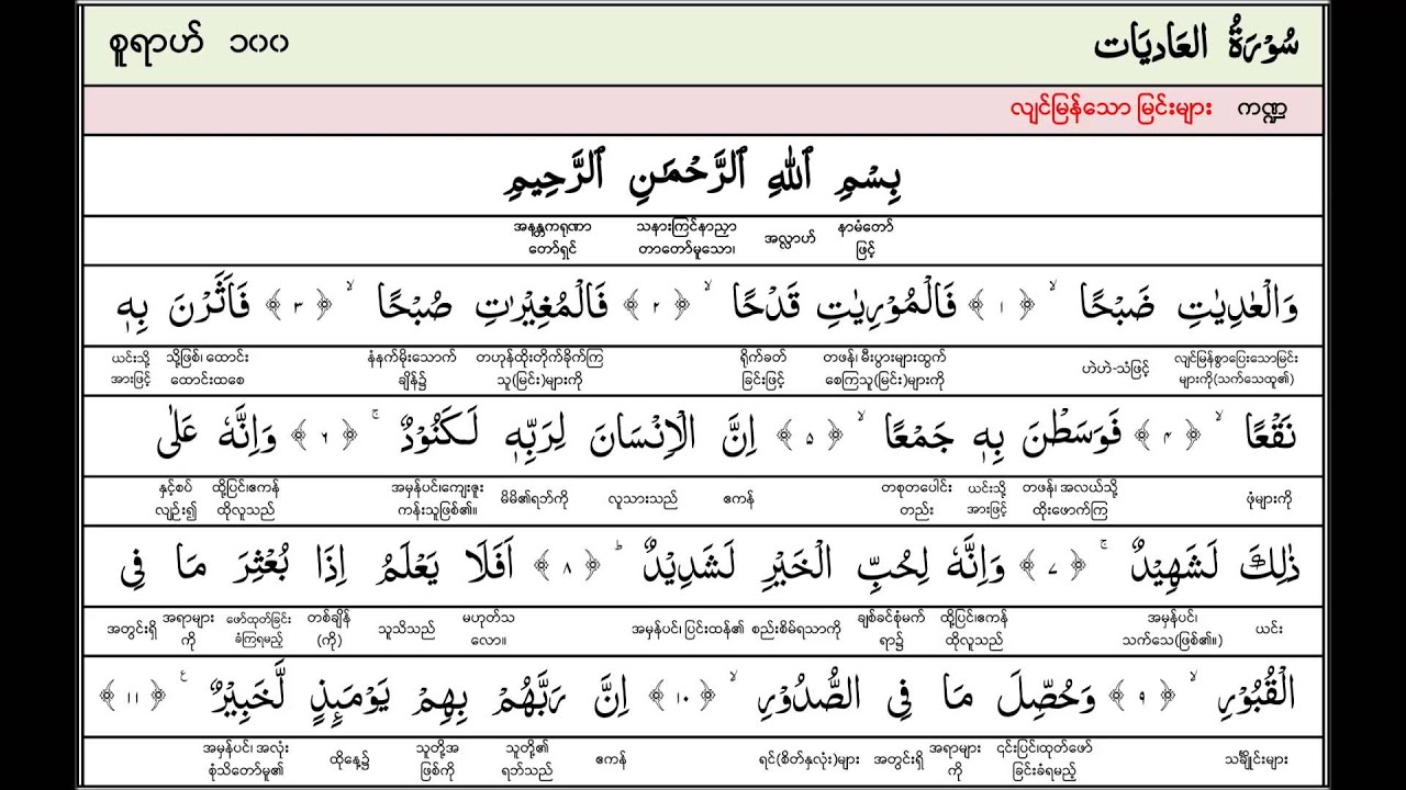Quran Recitation Surah 100 with Word for Word Burmese Translation