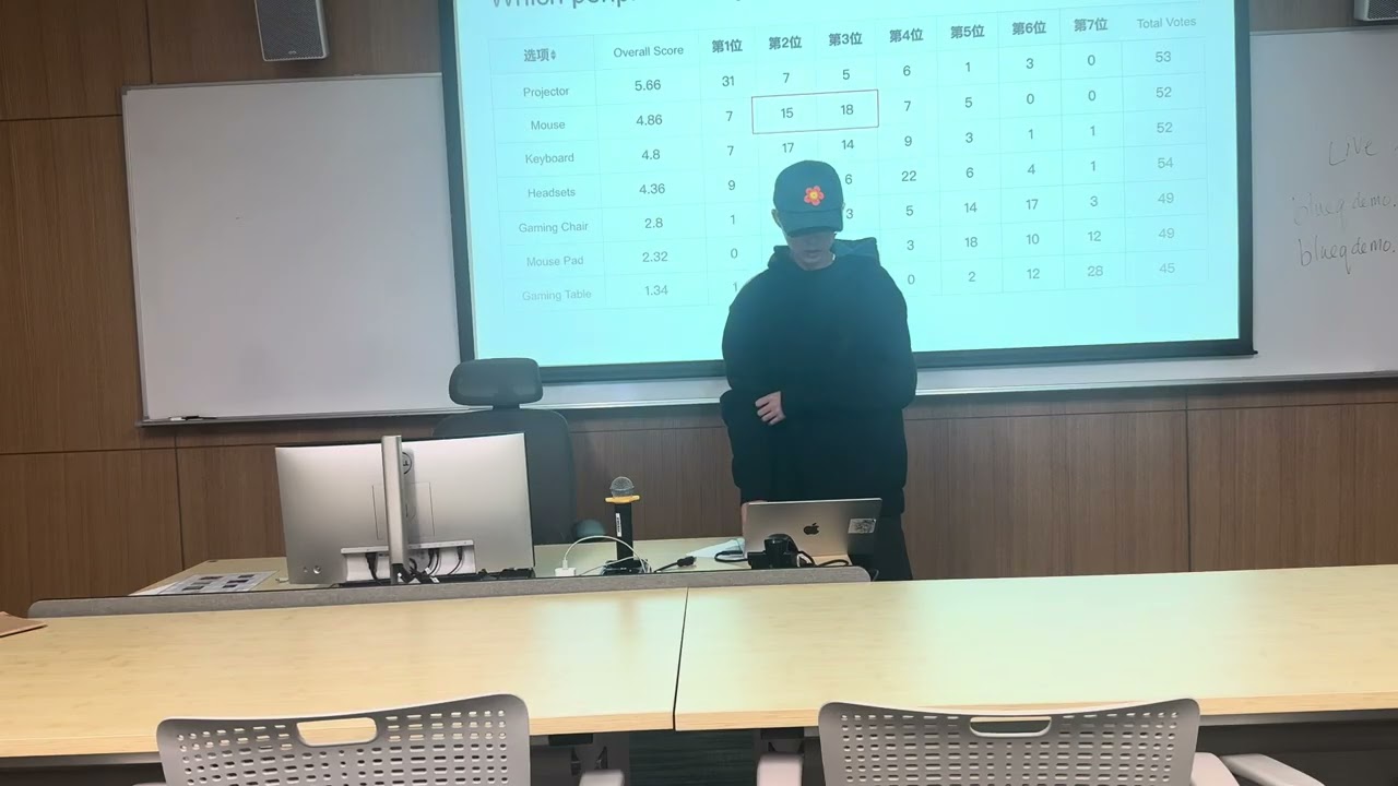 IMB Capstone Midterm Presentation