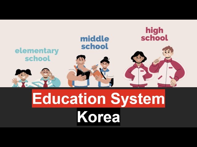 Understanding the South Korean Education System: Structure, Challenges ...