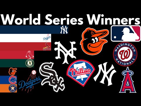 World Series Winners(1903-2024)