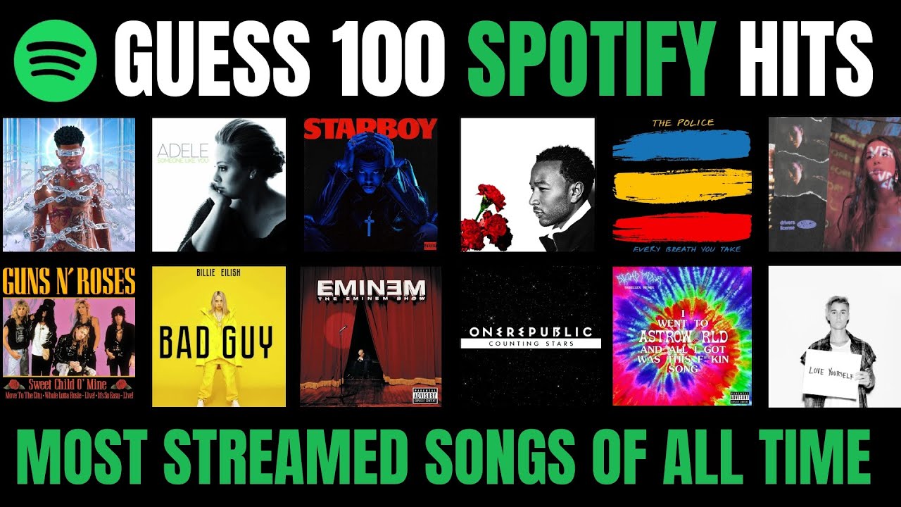 Guess 100 Most Streamed Songs on Spotify in 3 Seconds | Music Quiz