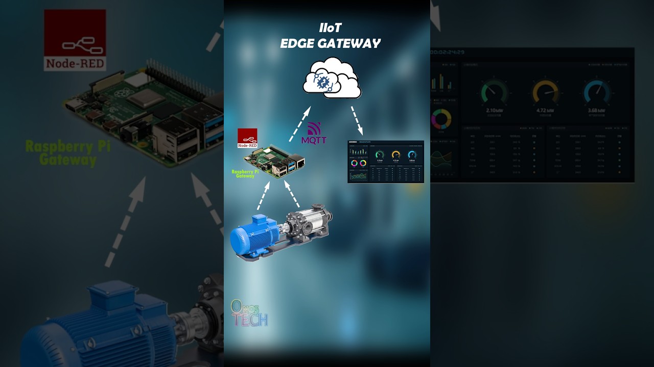 IIoT Edge Gateway