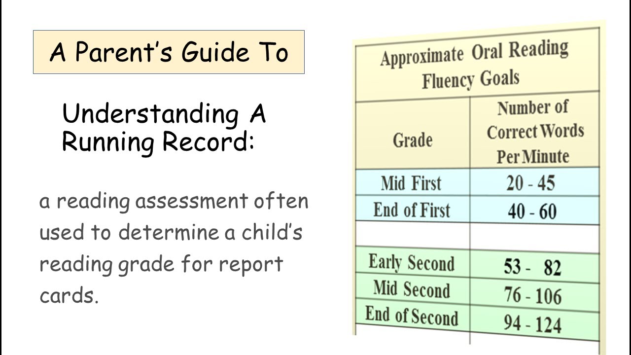 Understanding a Running Record-  reading assessment often used to determine grades for report cards