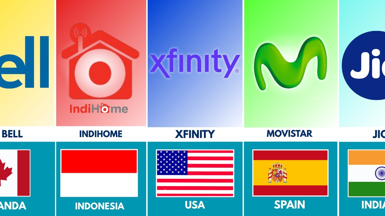 Largest Home Internet Providers from Different Countries
