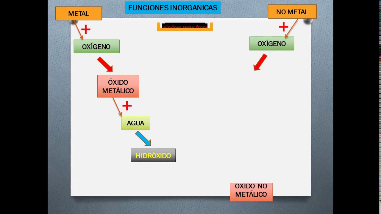 NIVELACIÓN PARTE 1 (QUÍMICA 4TO)