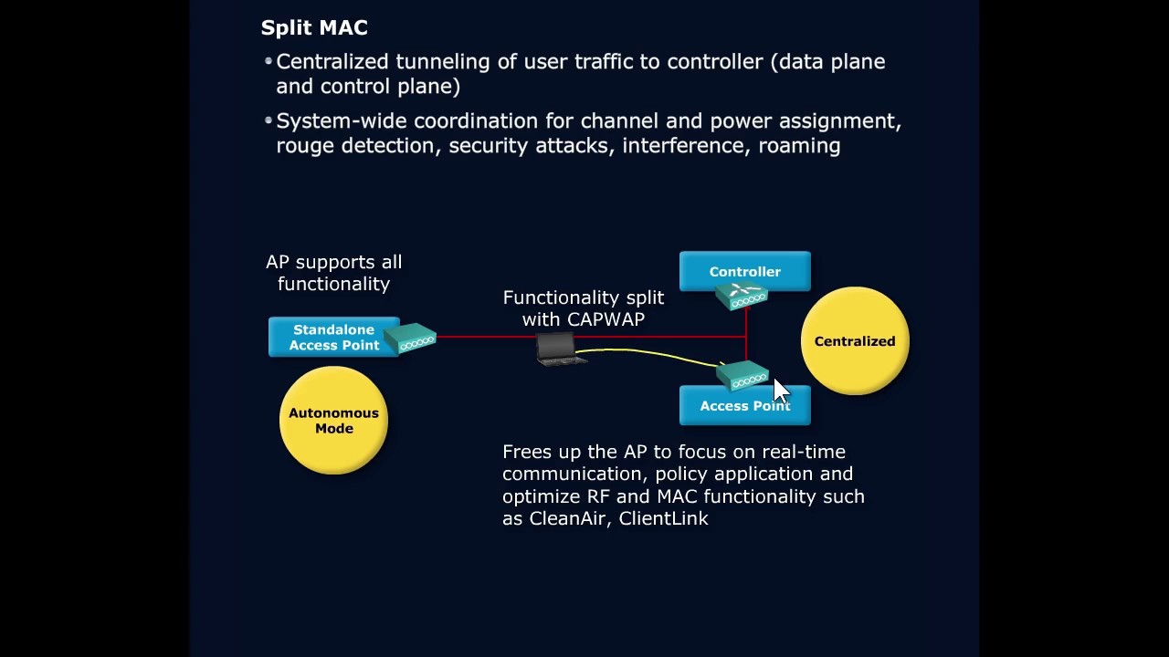 Understanding the Cisco WLAN Architecture