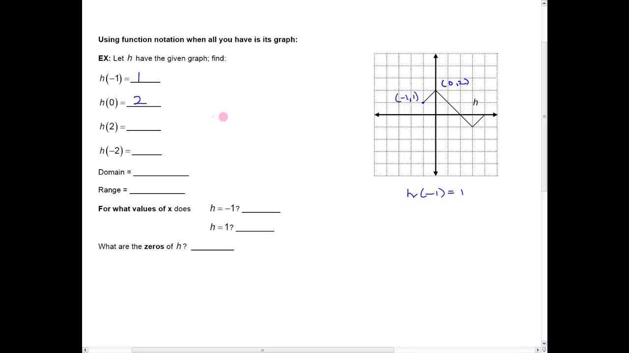 Functions 5: Graphs and Function Notation