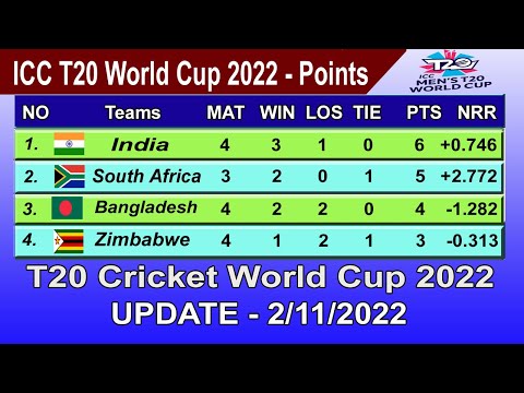 ICC T20 World Cup 2022 Points Table - UPDATE 2/11/2022