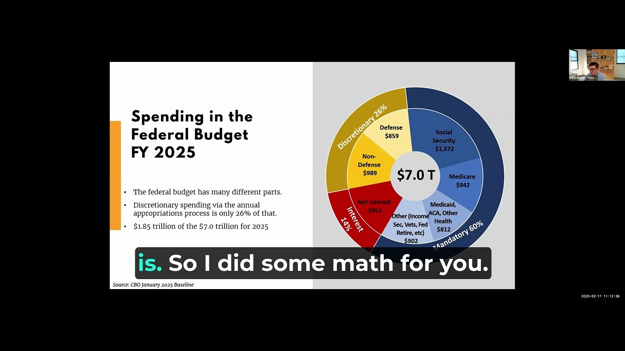 Budget and Appropriations: The Appropriations Process