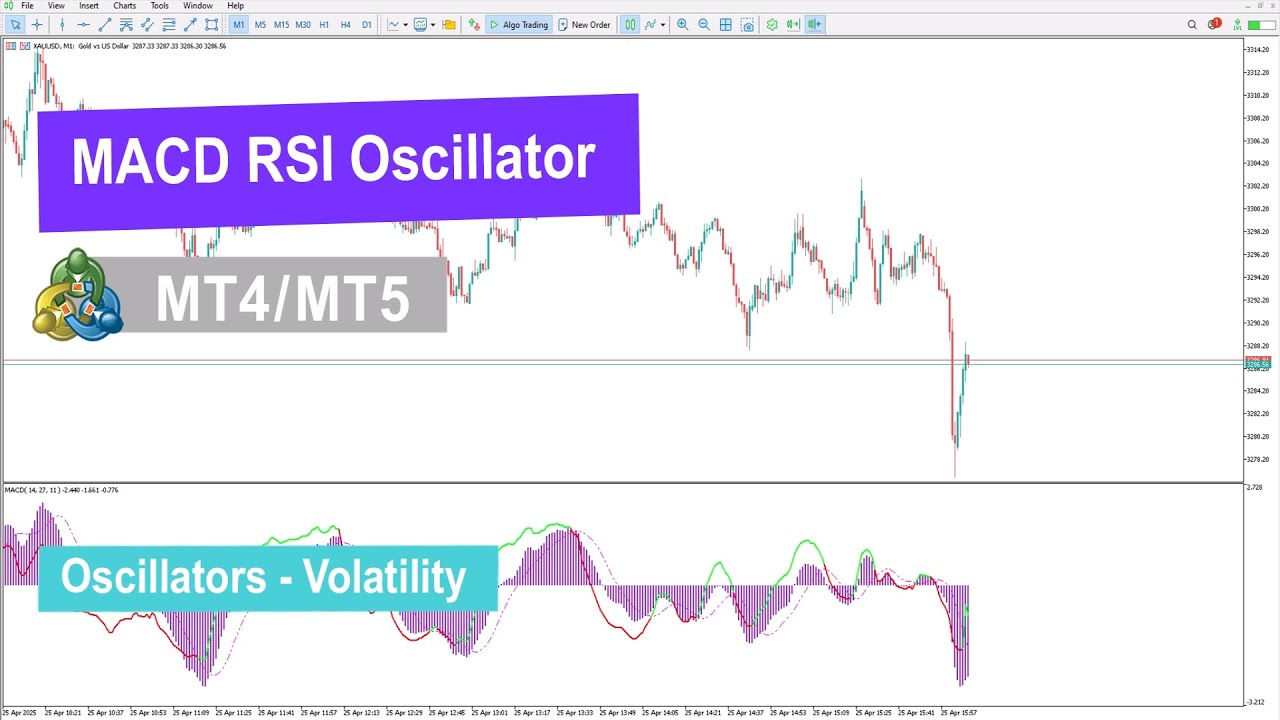 Understanding the MACD RSI Oscillator for MT4/5: A Comprehensive Guide | Galaxy.ai