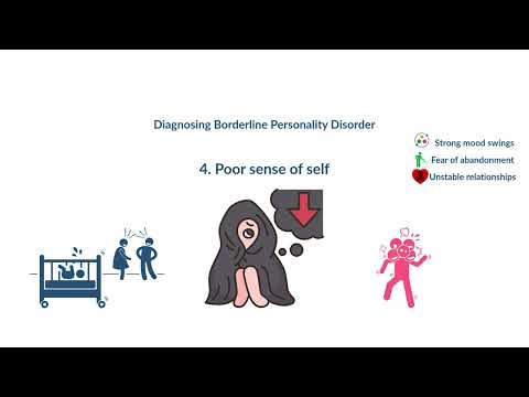How is Borderline Personality Disorder Diagnosed? | DSM-5 vs ICD-11 Explained Simply