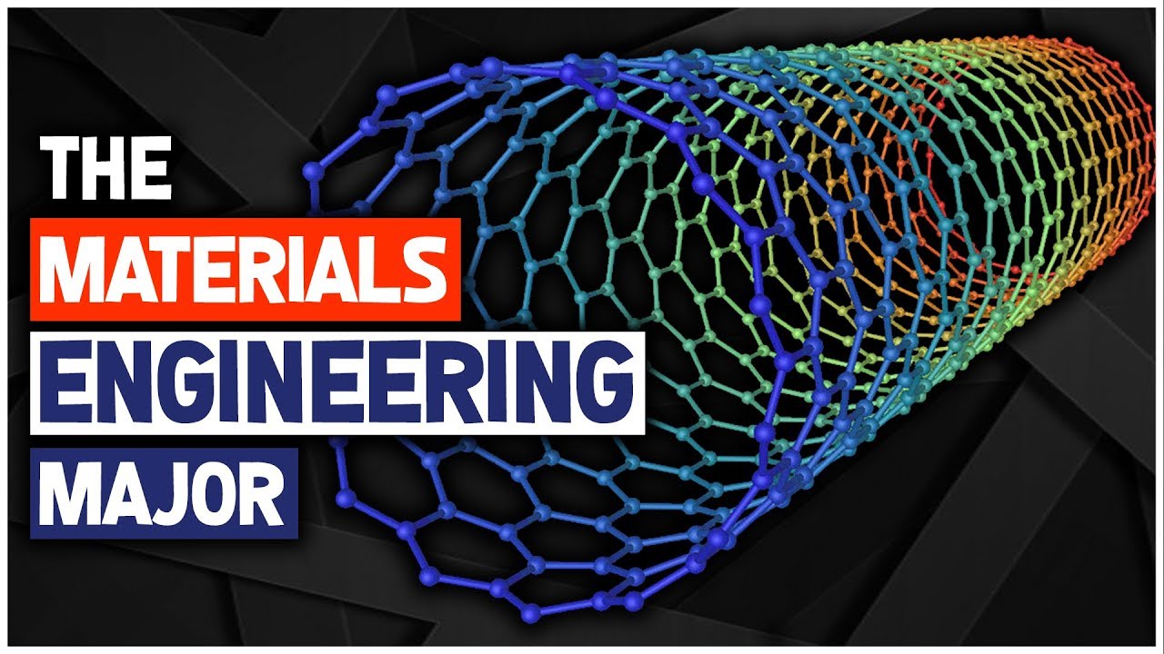 Understanding Materials Engineering: The Science Behind Material Design ...