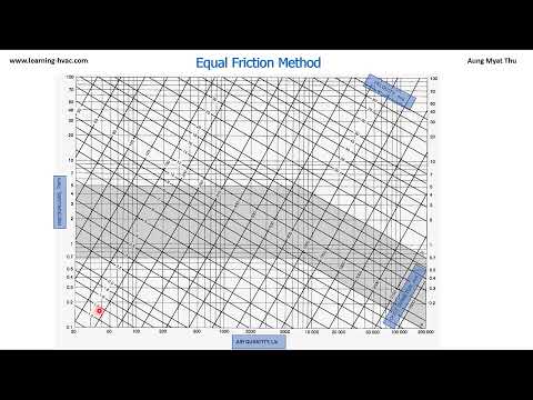 Understanding of Equal Friction Method – LEARNING HVAC