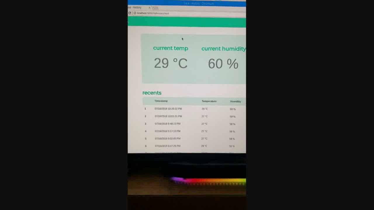 Project 3 Presentation - Gaia
