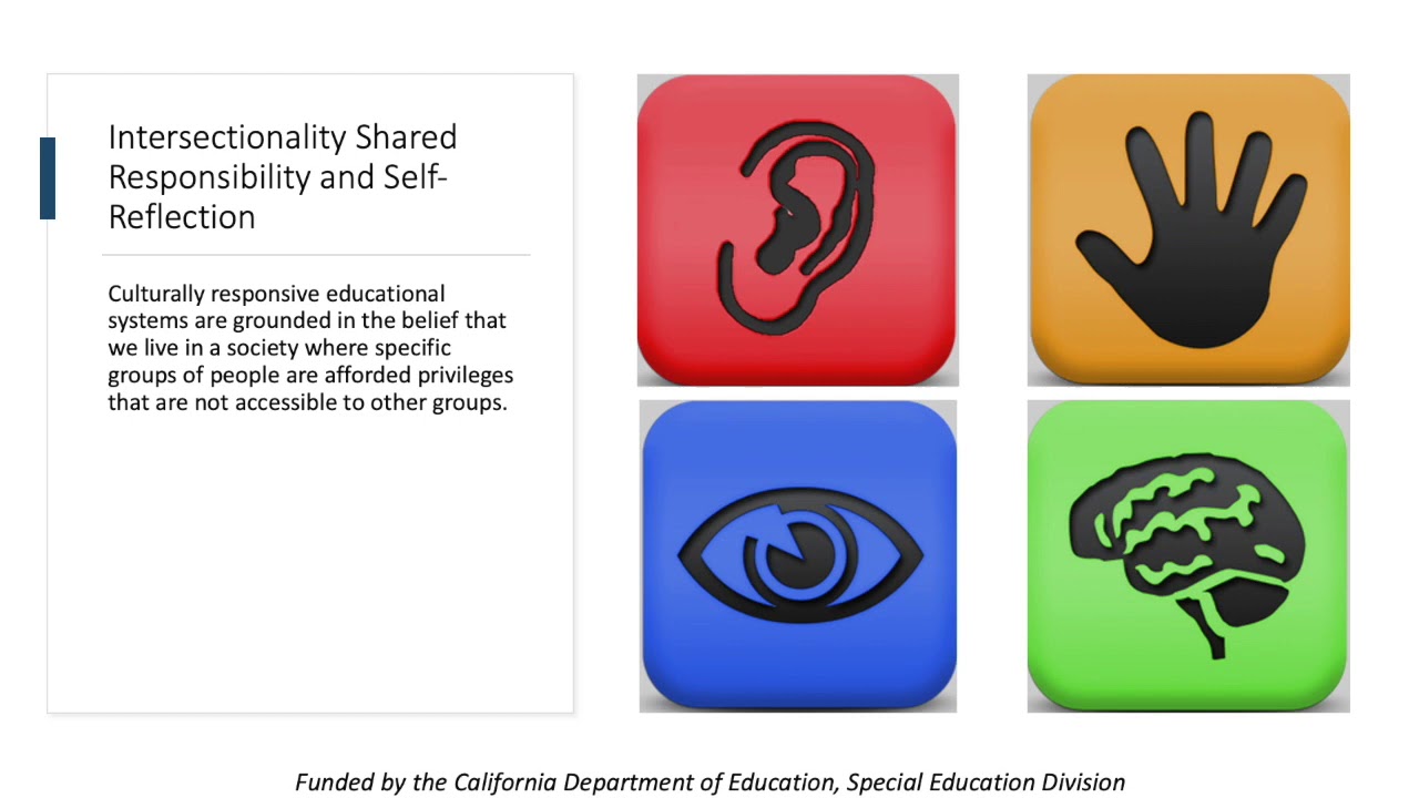 UDL in 30 Webinar – A Question of Access & Equity for All - What the Heck is UDL?