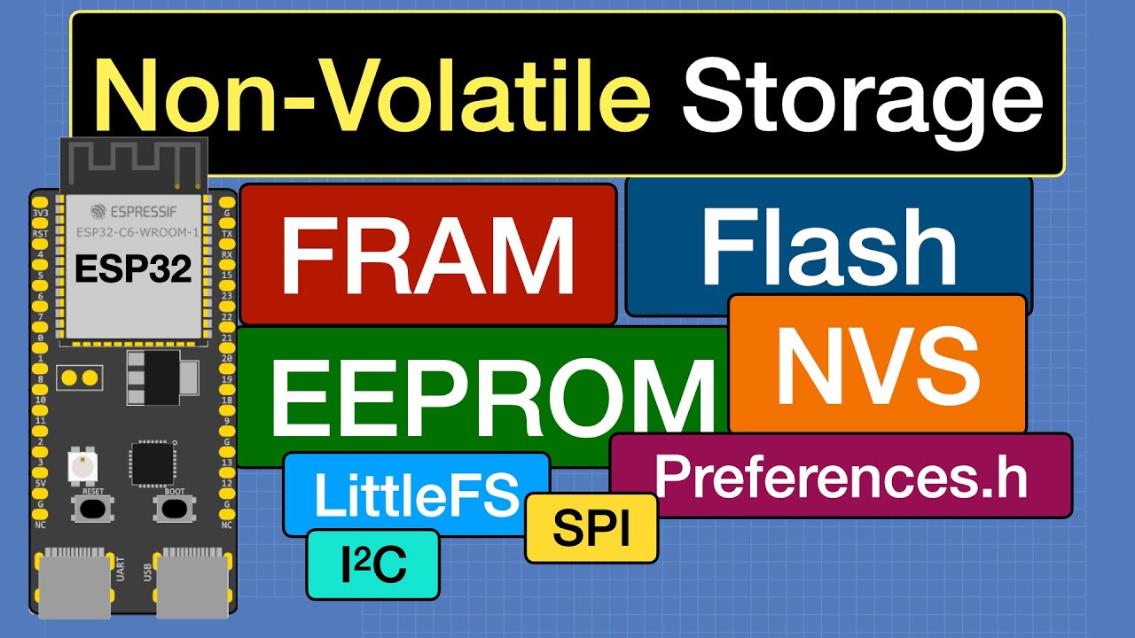 ESP32 Non Volatile Storage - FRAM, Flash & EEPROM
