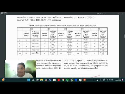 Chaudhary (India) Female authors in psychiatric journals increasing in the last 20 years