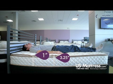 Classic Brands Innerspring 10 Inch Pillowtop Queen Size Mattress Comfort Depth with Jed