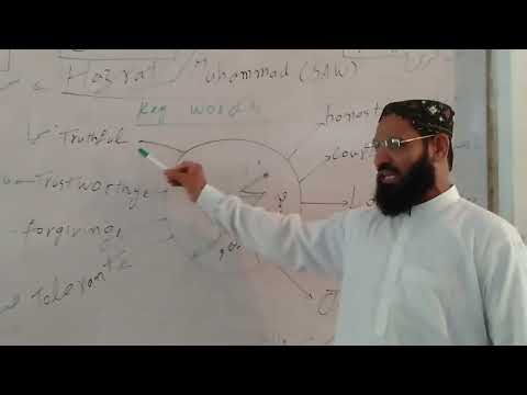 English 10th Unit .1 Simplicity and Humility of Hazrat Muhammad(SAW) Key Words and Topic discussion