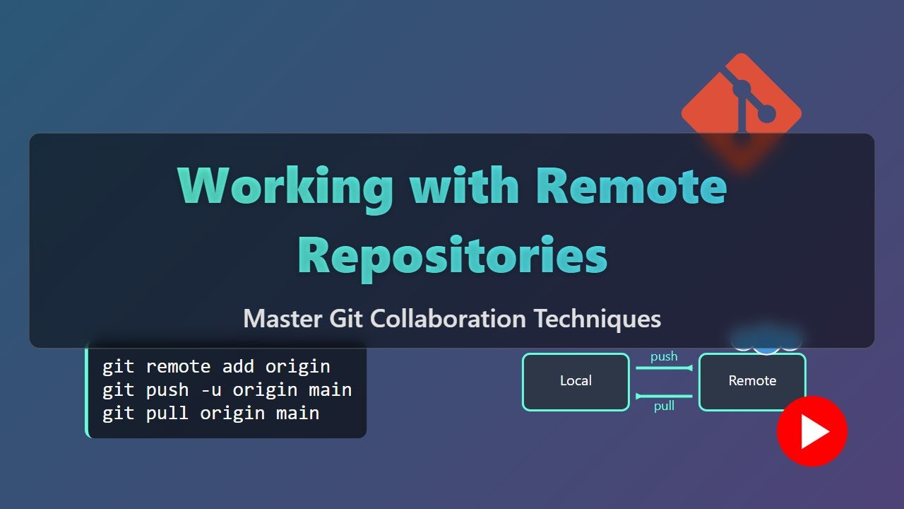Git Remote Repositories: Clone, Push, Pull & Collaboration Guide for Beginners