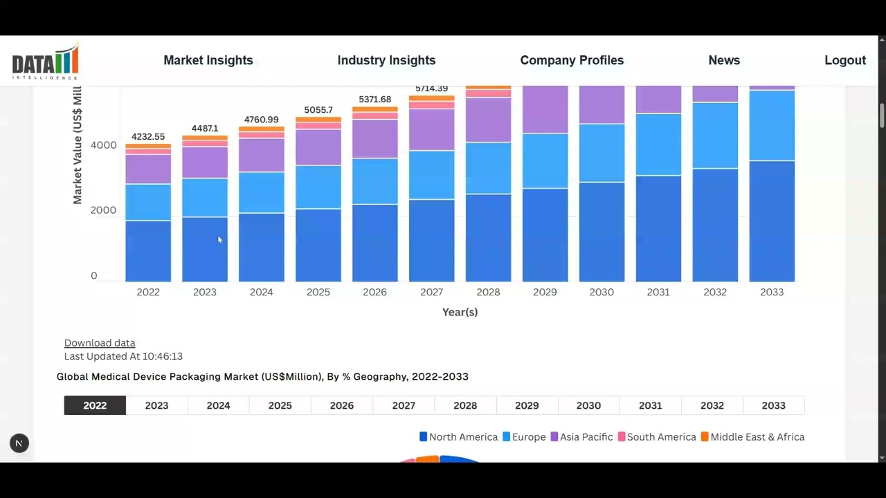 Metaverse Industry Evolution 2025: Immersive Tech, Market – BrazenCrypto