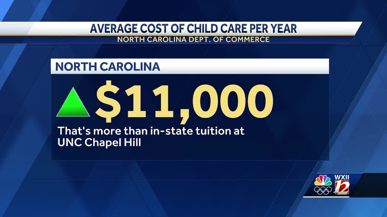 Child care crisis in Forsyth County means families can't afford or find high-level early education