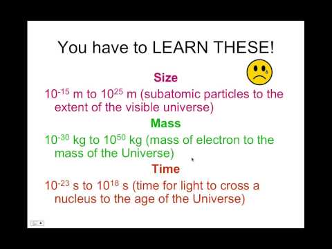 Orders of Magnitude with Estimation Video TNOTES