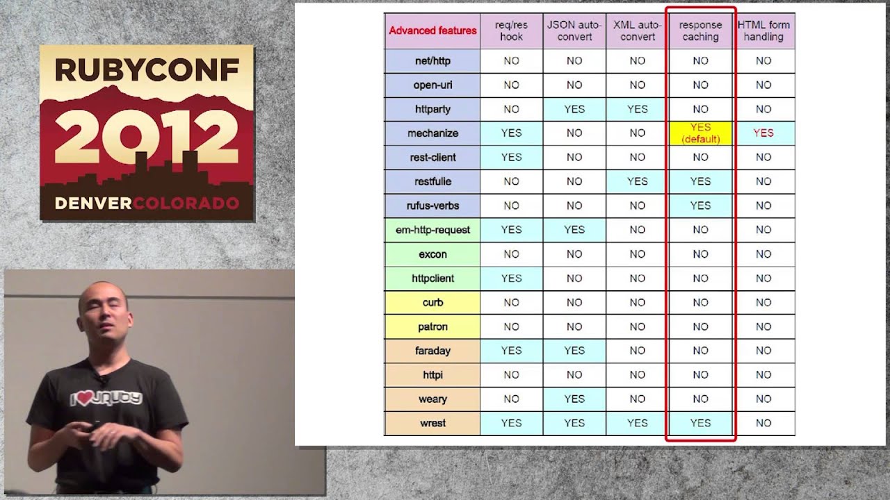 Ruby Conf 12 - Ruby HTTP Clients Comparison by Hiroshi Nakamura