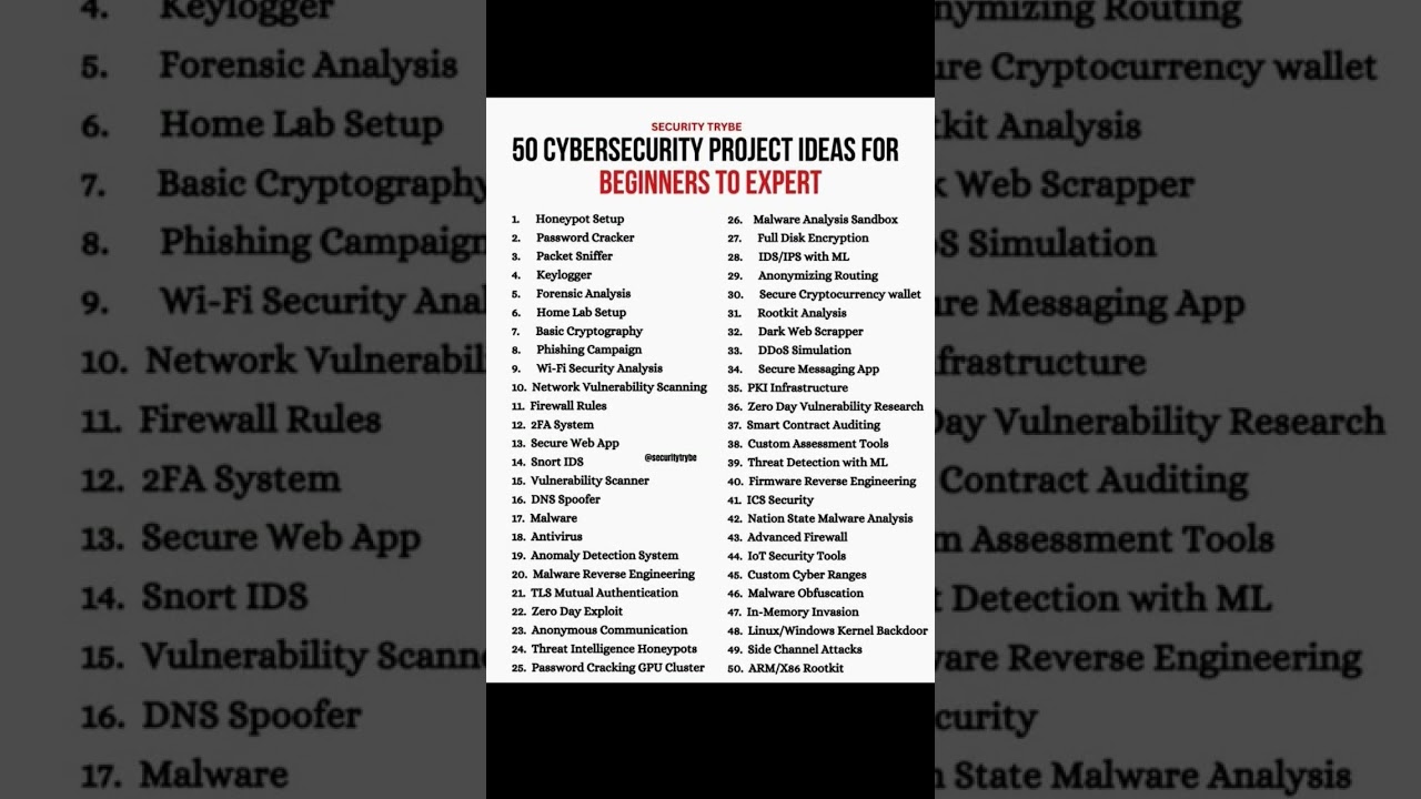 50 Cyber security project for your portfolio for beginners #cybersecurity #project #python